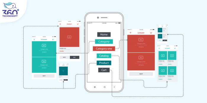 The Mobile App Architecture Guide for 2024