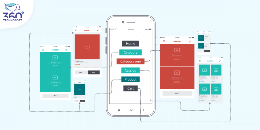 The Mobile App Architecture Guide for 2024