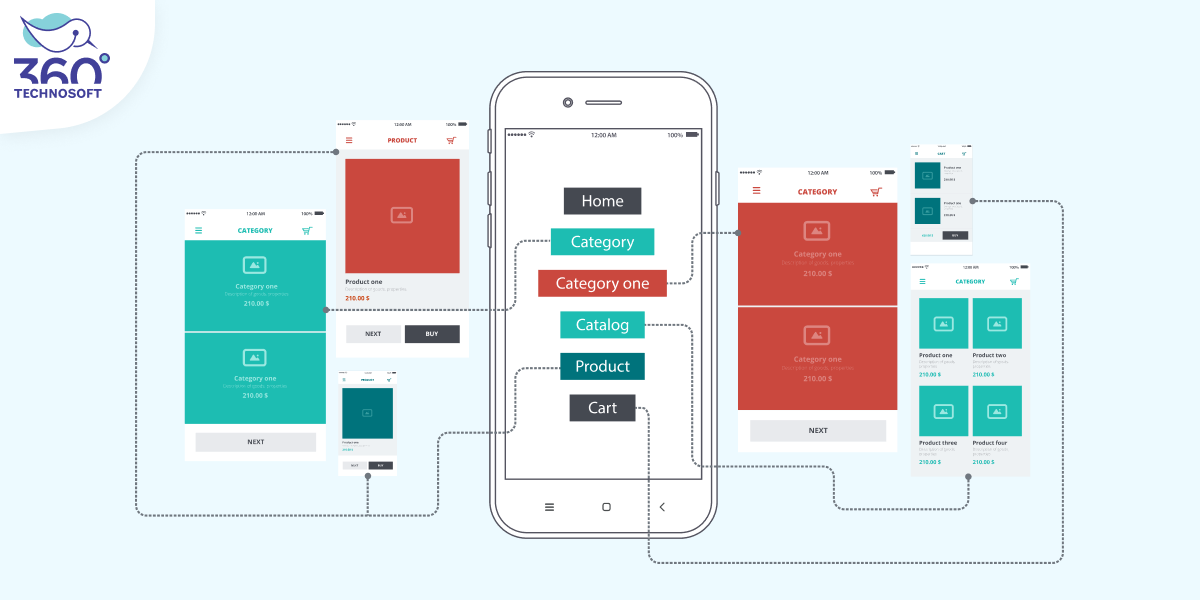 The Mobile App Architecture Guide for 2024